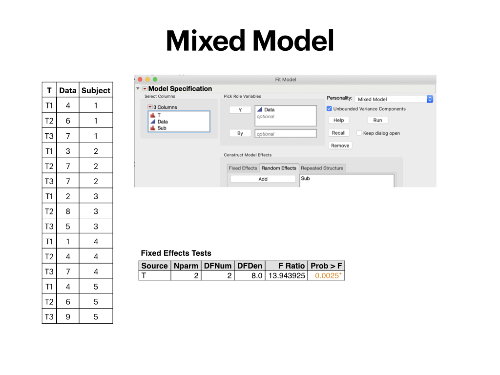 Stuck on my analysis - ANOVA or not? : r/AcademicPsychology
